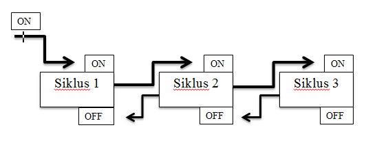industrial control sistem: penggunaan cascade dalam sistem kendali ...