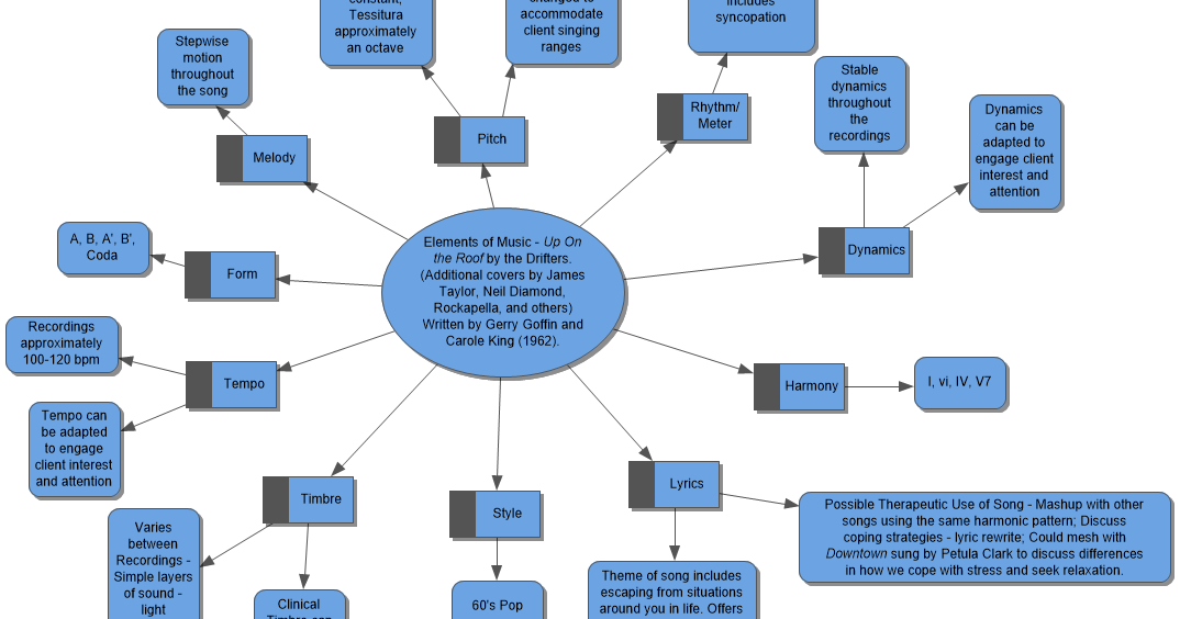 Sing A Song Sunday - Up On the Roof