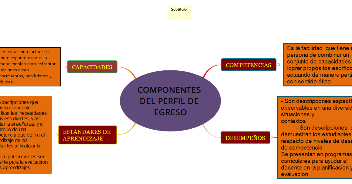 COMPONENTES DEL PERFIL DEL EGRESADO
