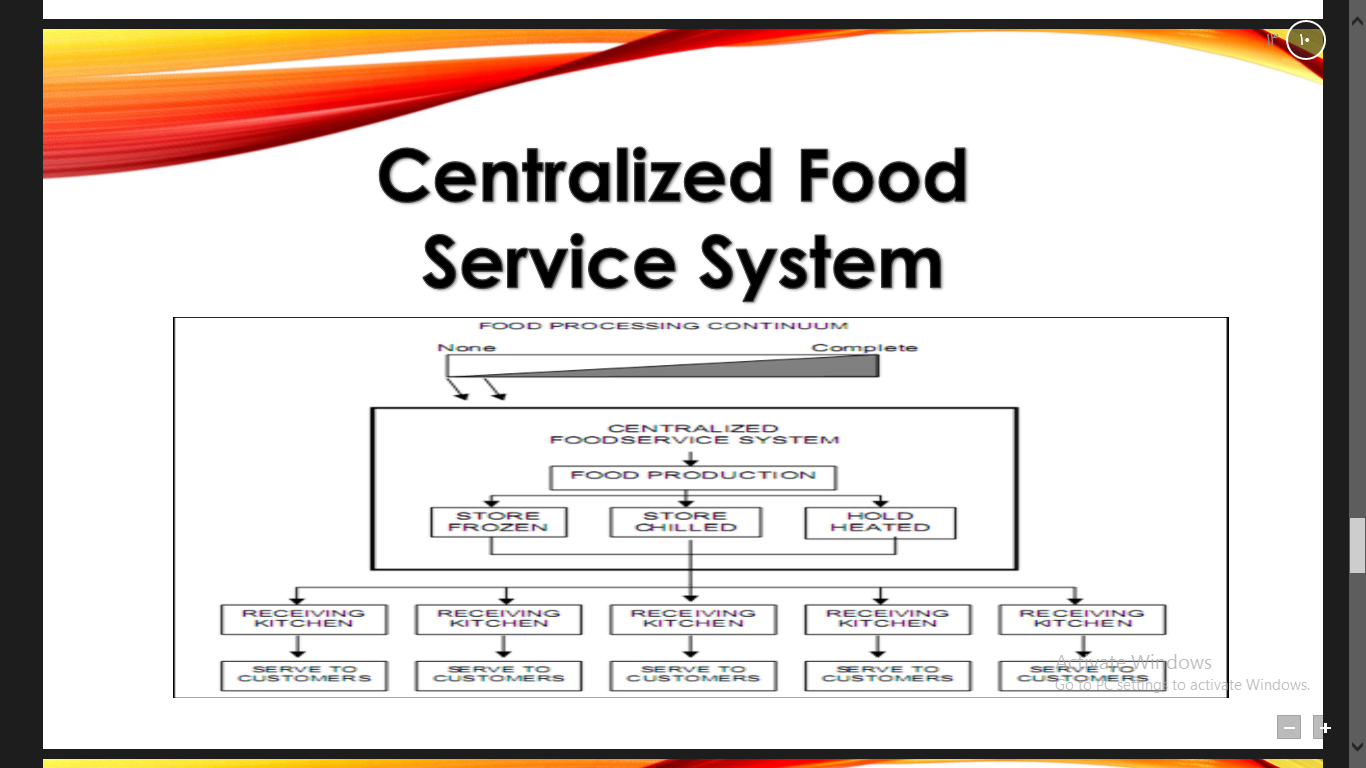 PowerPoint "Food Service System"