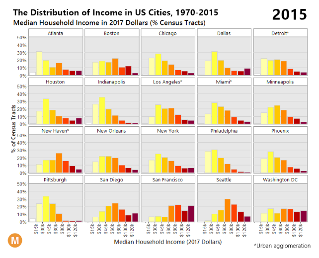 Weeks Population: Visualizing the Decline of the Middle Class in ...