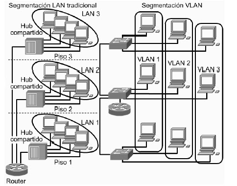 REDES DE DATOS : VLAN (virtual lan)