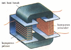 Prinsip Kerja Transformator atau Trafo ~ Dunia Elektronika