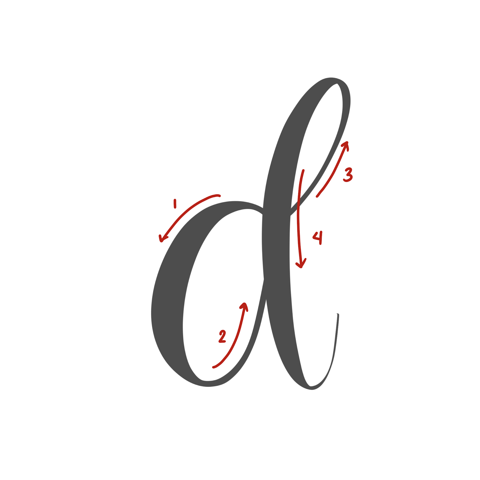 Alphabet Hand Lettering Guide (a-e)