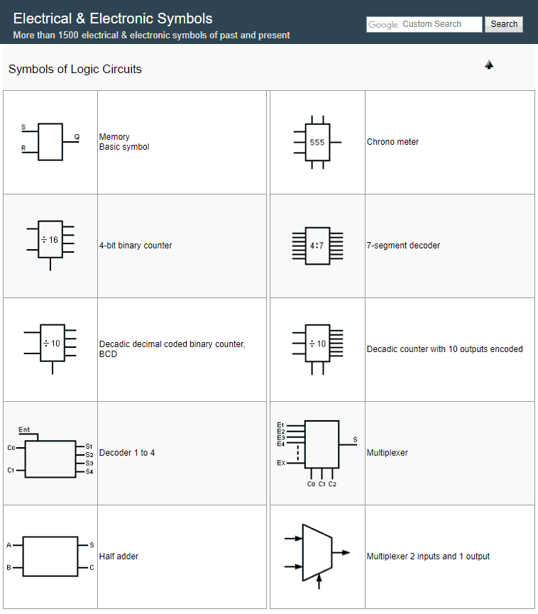 Símbolos Eléctricos y Electrónicos: blocks