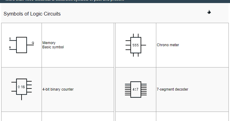 Símbolos Electrónicos: Symbols of Logic Circuits