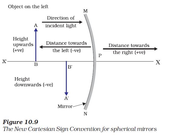 Light- Reflection and Refraction