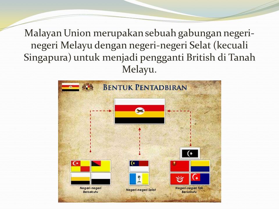 Mencari Cahaya Rasulullah: malayan union
