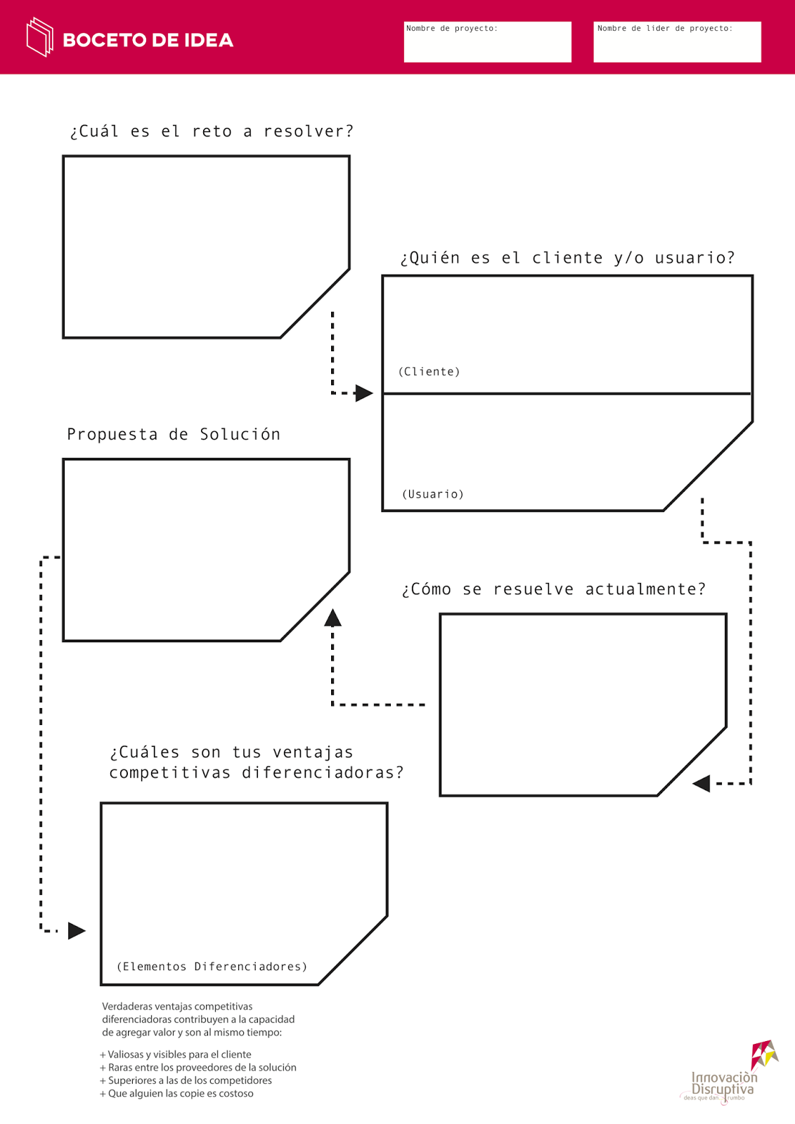 Innovación y emprendimiento: El "Boceto de idea": el principio de una ...