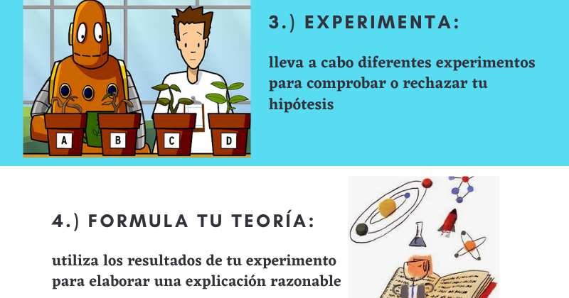Método científico : El método científico