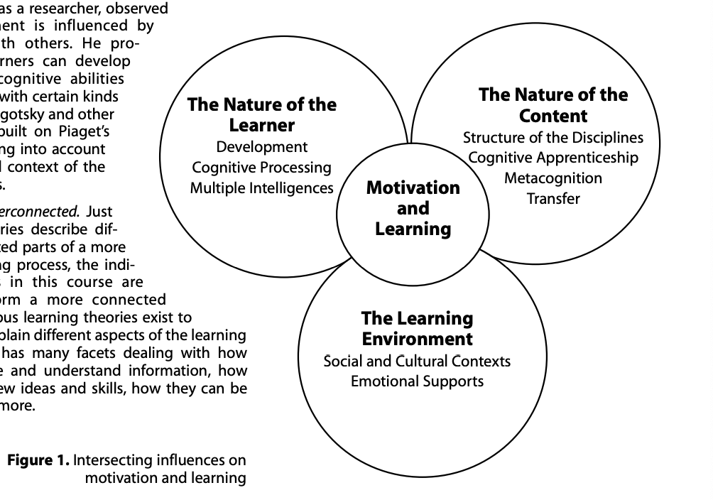 Module 1: Theories and Constructs of Learning