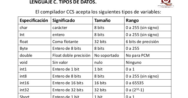 Tareas Informática: Lenguaje C y Código ASCII