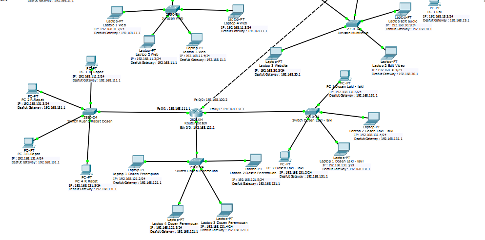 Setting RIP dengan 4 Router di Packet Tracer Student | Komputer & Jaringan Setting RIP dengan 4 Router di Packet Tracer Student | Komputer & Jaringan