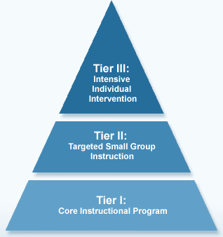 RtI~ Love It or Leave It? - Conversations in Literacy