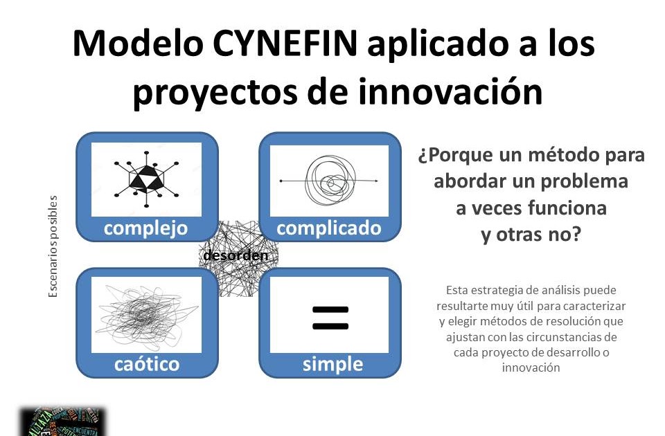 Modelo CYNEFIN aplicado a los proyectos de innovación | Extensión para ...