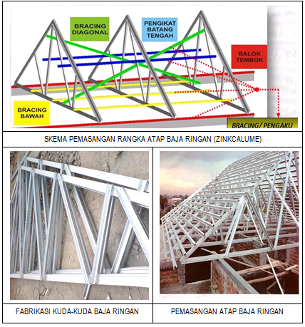 Tatacara Pelaksanaan Pekerjaan Penutup Atap Genteng Keramik - Metode ...