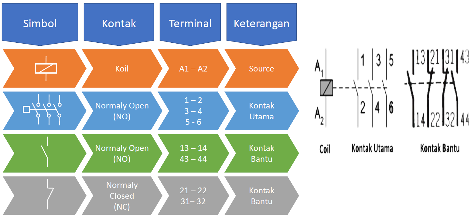 Komponen Sequence Control Mechanic (SCM) Bagian 2 - CADnesia.com