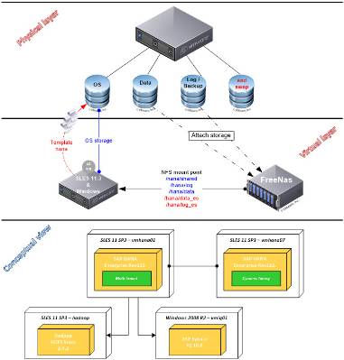 SAP HANA Tutorial, Material and Certification Guide