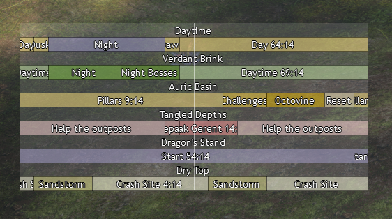 Guild Wars 2 Tactical Overlay: Initial Feature List
