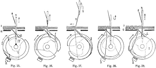 Textile Analysis: Principle of Lock Stitch Formation