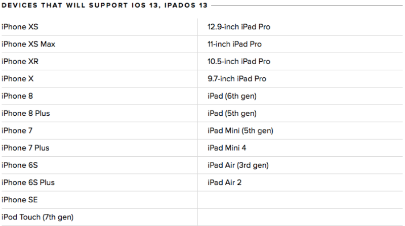 Here are Apple iOS 13's iPhone and iPad new features!