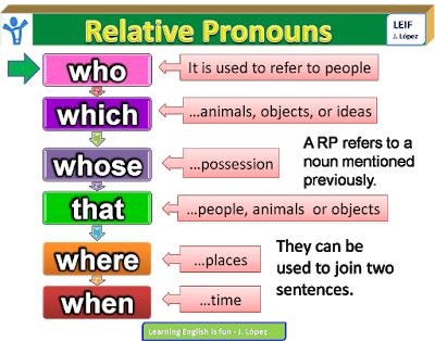 My English Corner for 4th ESO: Relative Clauses
