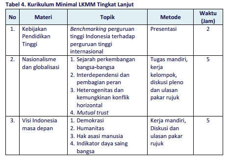 Info Seputar Pengertian, Tujuan dan Fungsi LKMM Bagi Mahasiswa ...