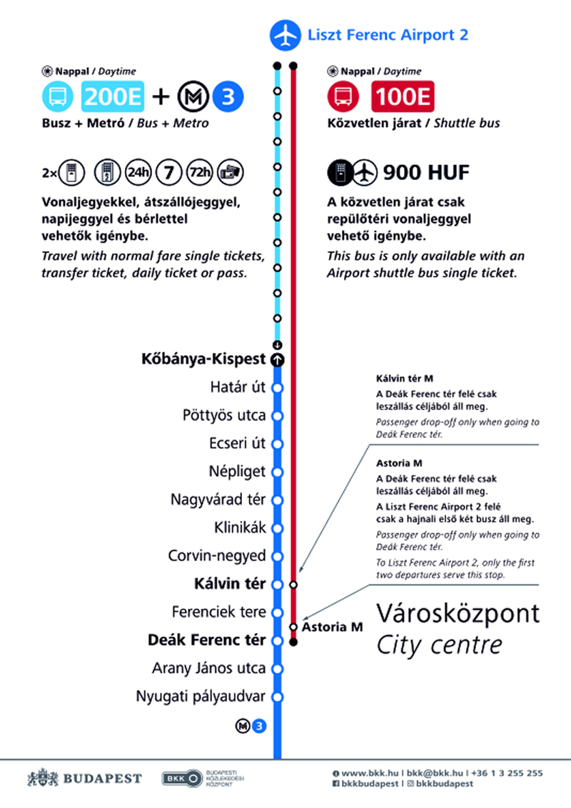How to travel in hungary , serbia, slovakia in budget(First Post ...