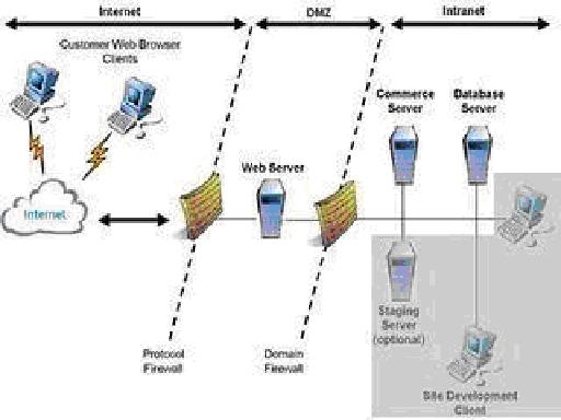 PENJAGA IBU KOTA: Arsitektur dari sisi server/ admin dan client/ user ...