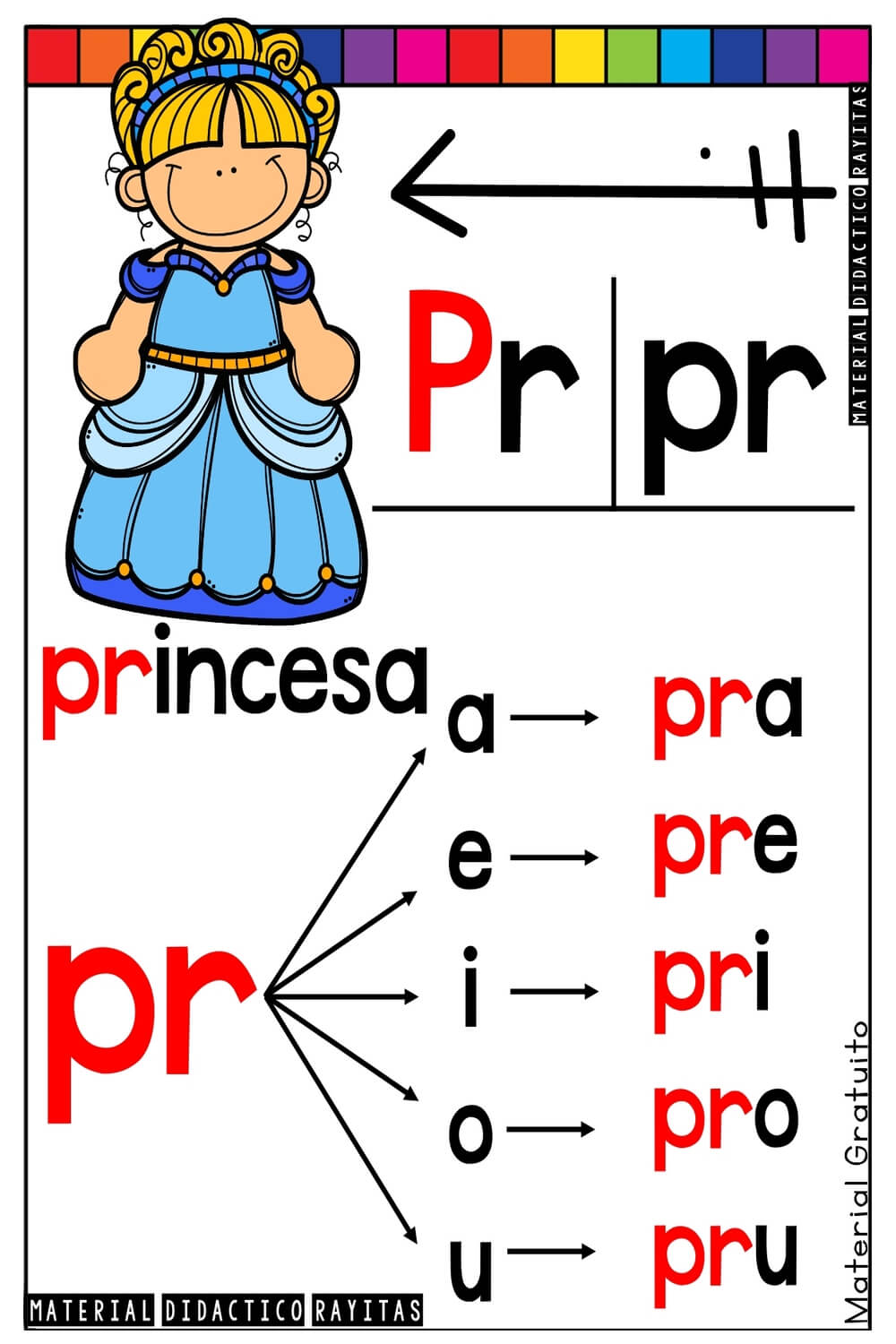 Carteles de Sílabas Trabadas | Materiales Educativos para Maestras