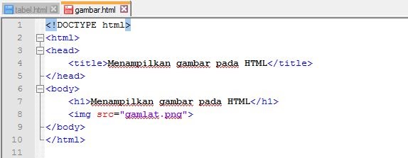 Menampilkan Gambar Pada HTML