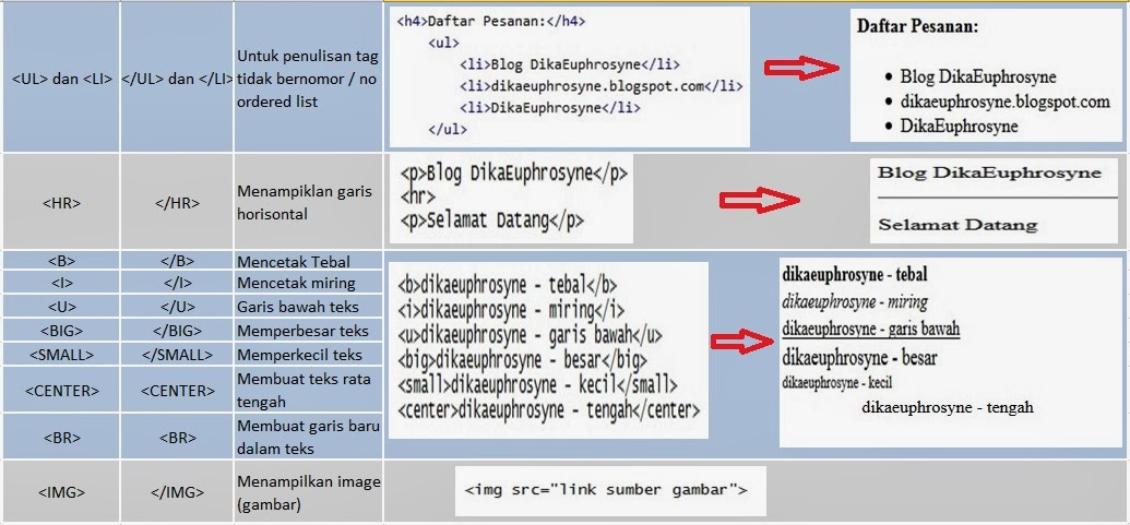 Mengenal dan Belajar Menulis Kode HTML - Dika AW