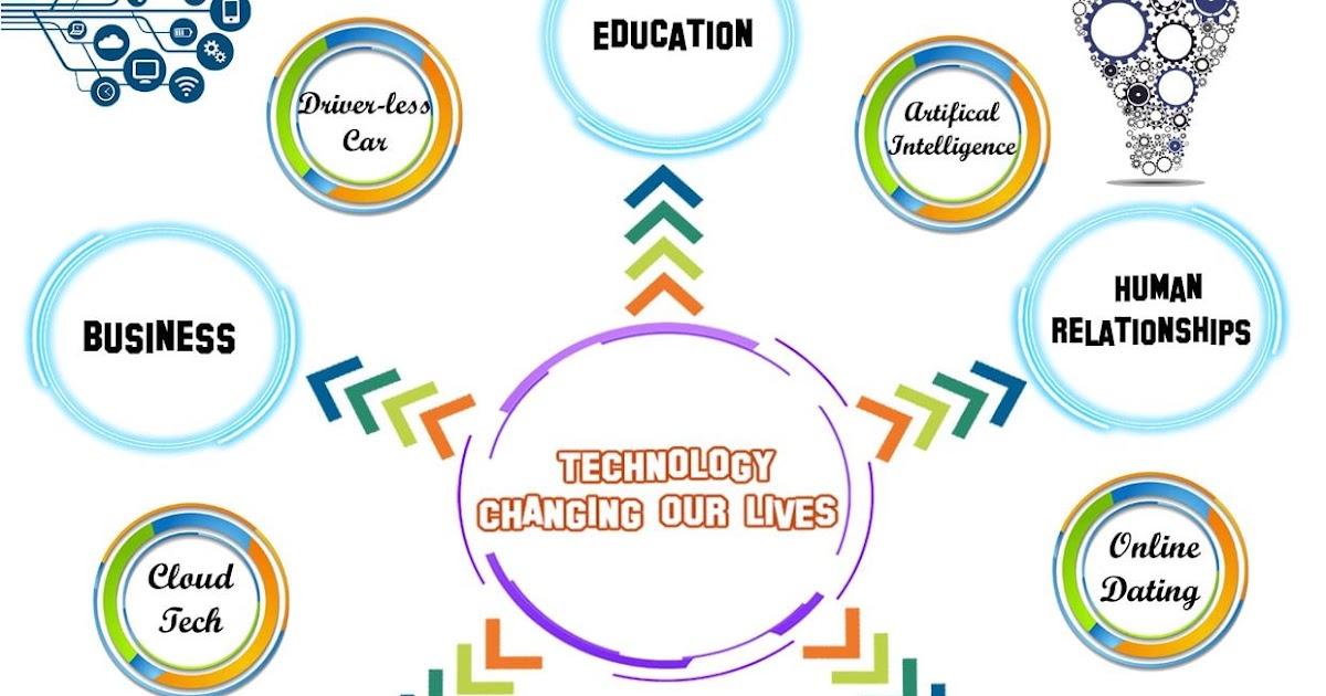 Why Is Technology Important In Our Lives why-is-technology-important-in-our-lives