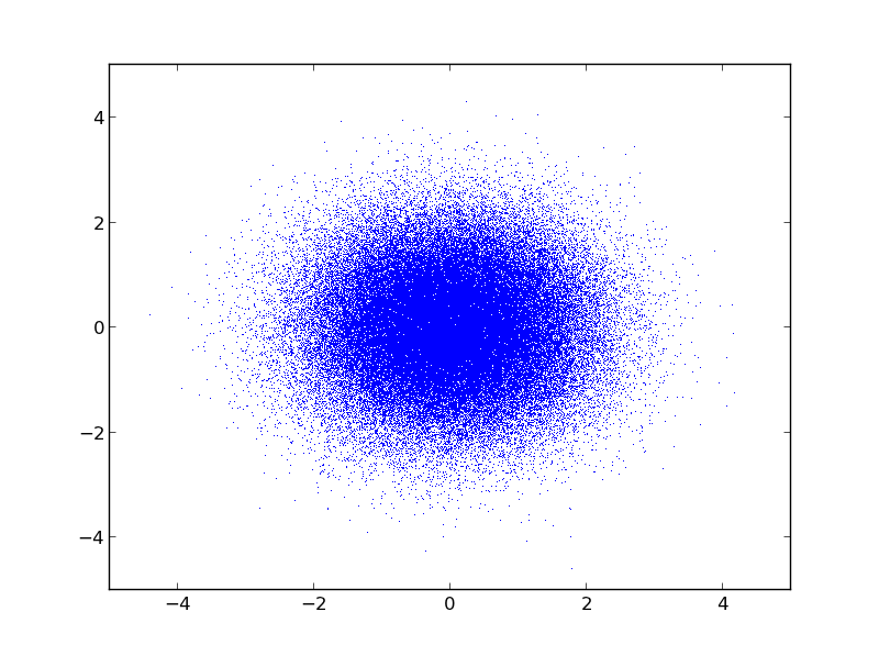 Python plot library Python plot library