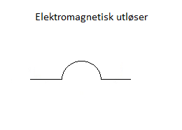 Automatsikring | Automatisering Blogg