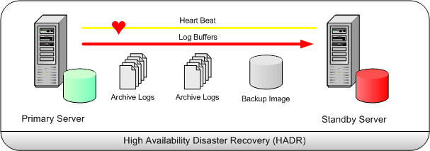UNIDAD III - COMANDOS DE CONEXIÓN A BASES DE DATOS