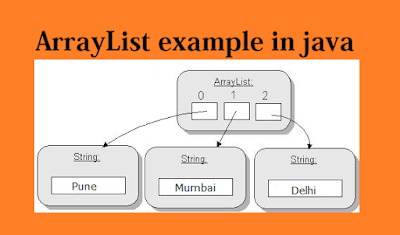 Mastering Test Automation by - Vinod Rane: Collections