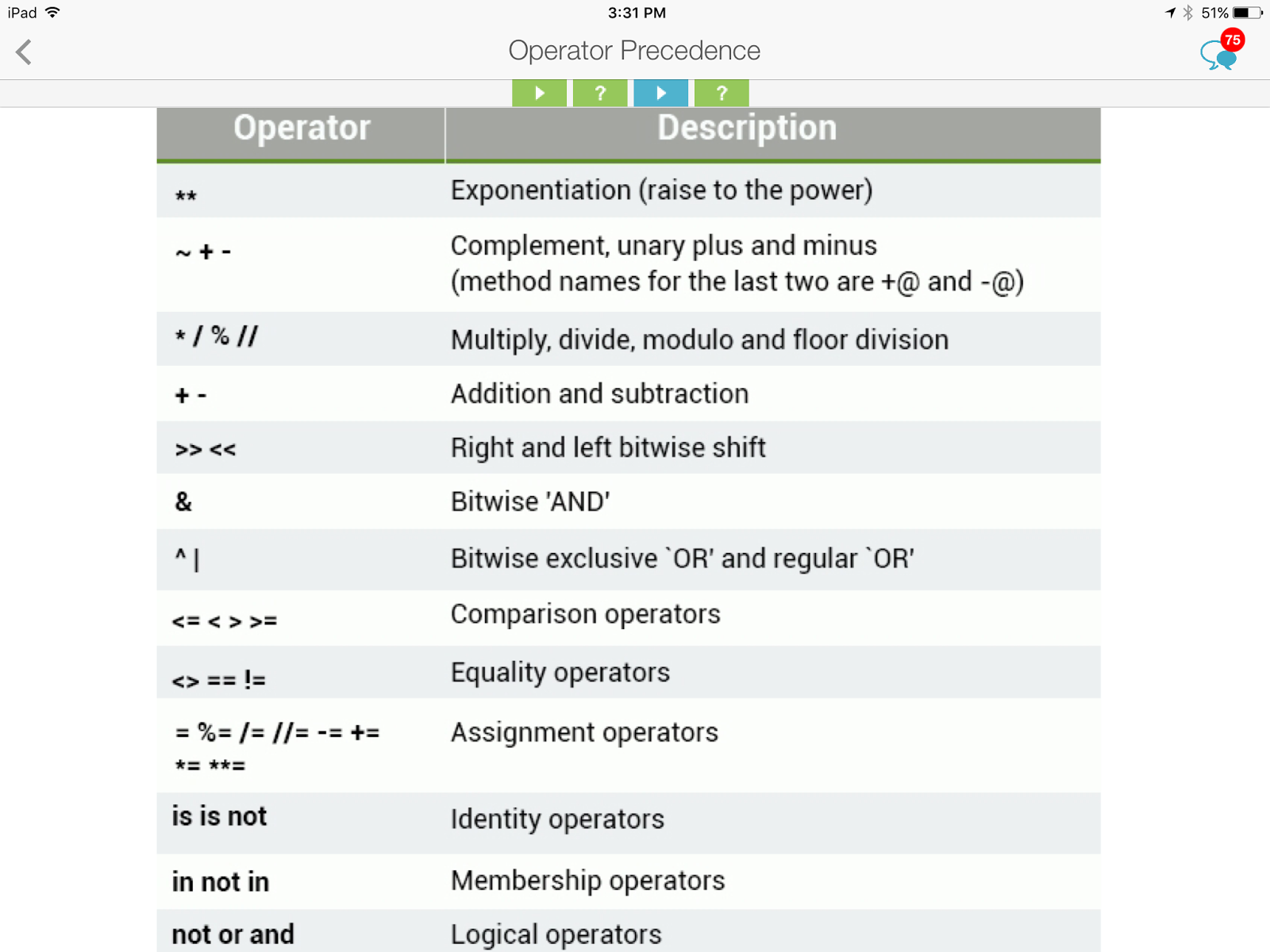MrGadgets Almanac of Techie Wizardry & Travel Compendium