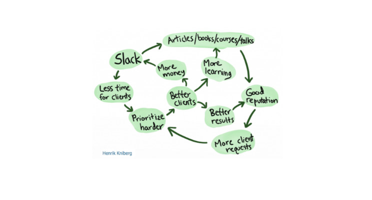 Is time wasted in your organization?