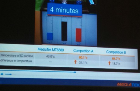 Chipset milik Taiwan MediaTek adalah yang paling dingin!