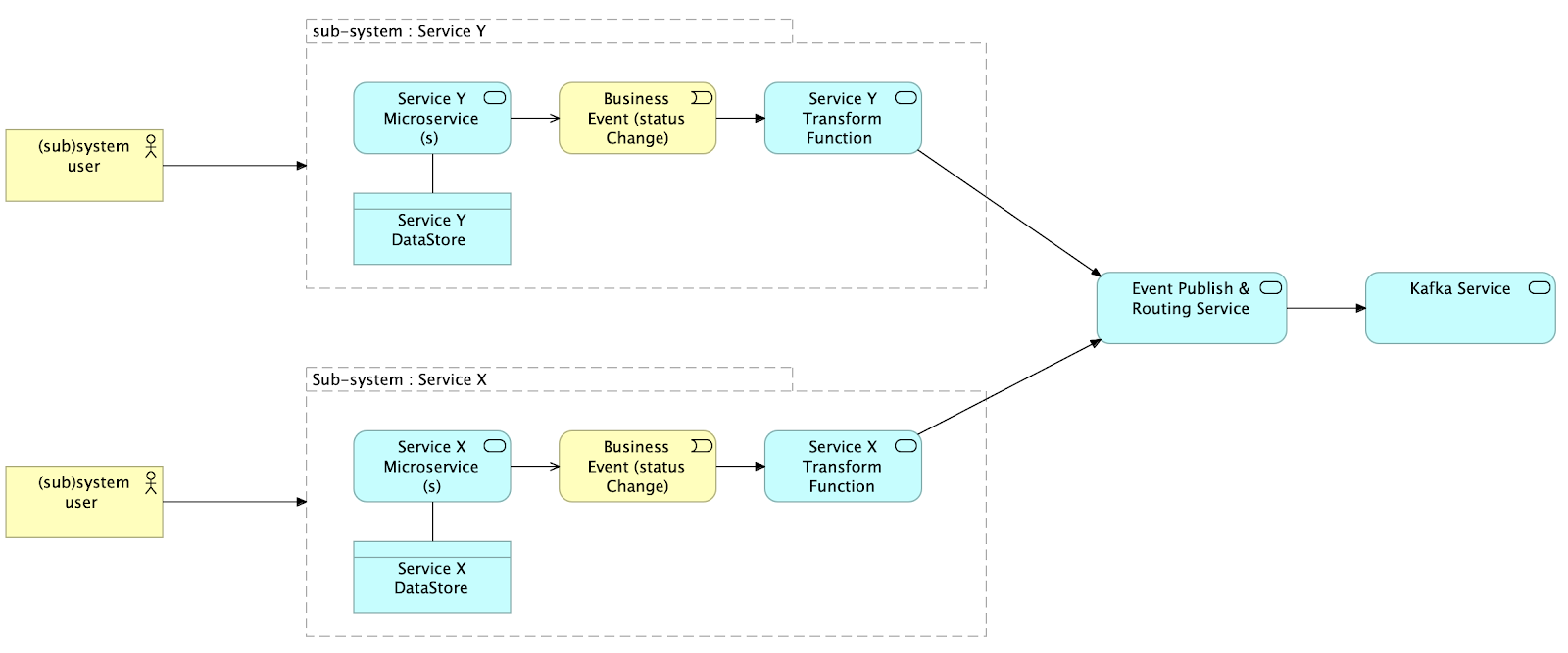 Johan Louwers - Tech blog