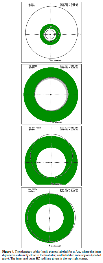 The Dragon's Tales: A Different Habitable Zone for ExoMoons