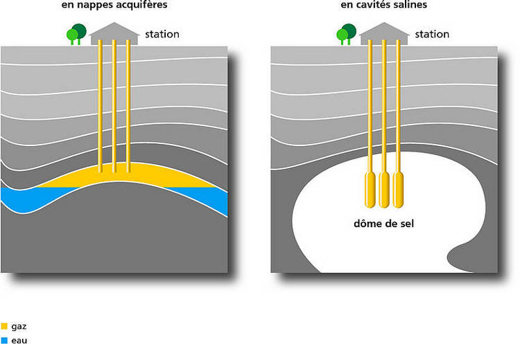 Greencyclopedia™: Natural Gas