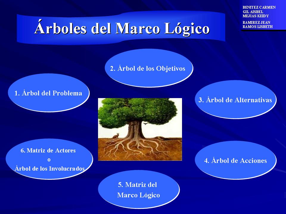 Diapositivas modelo - Imagui