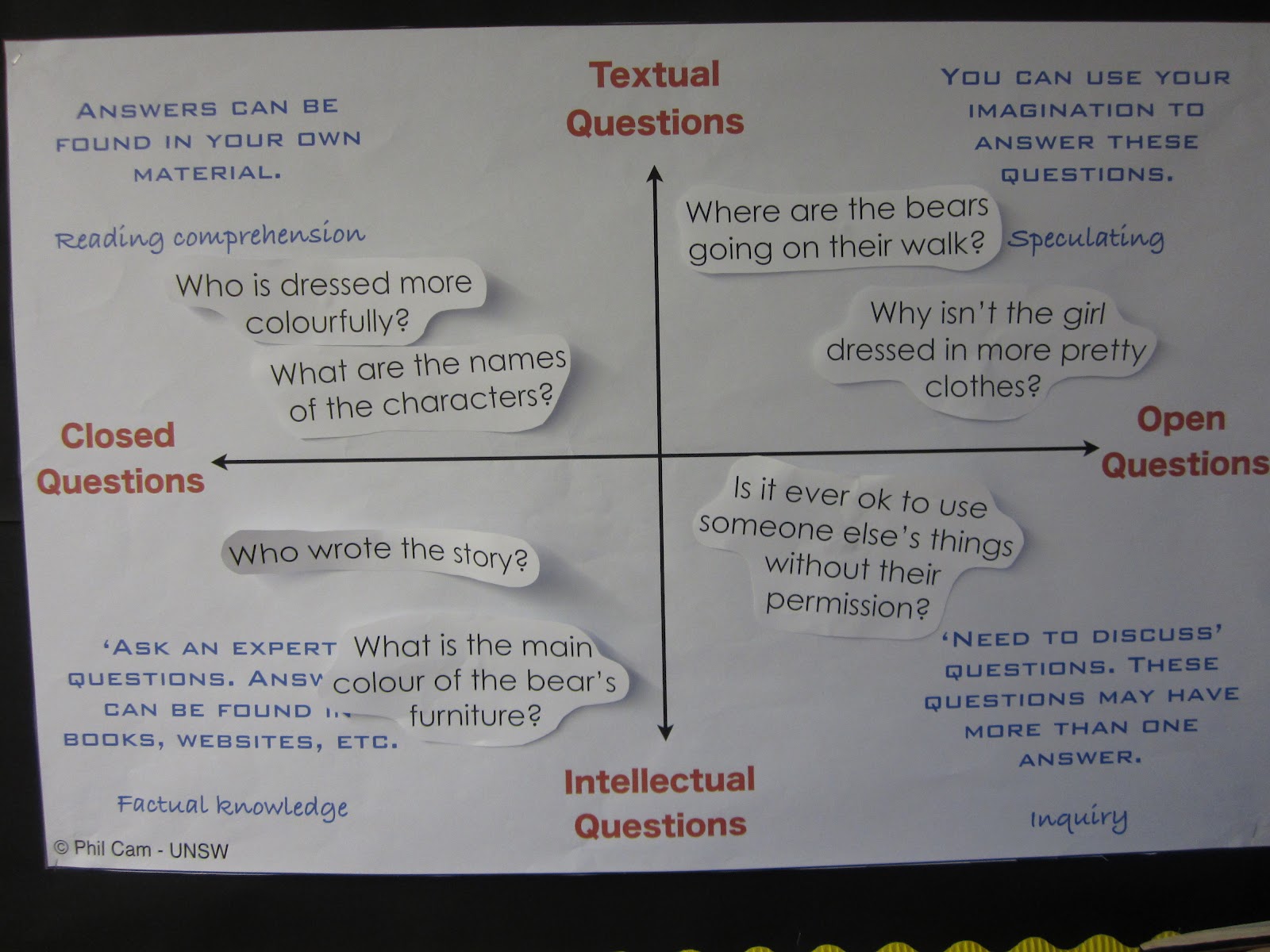 The Raised Eyebrow - an inquiry into understanding.: The Question ...