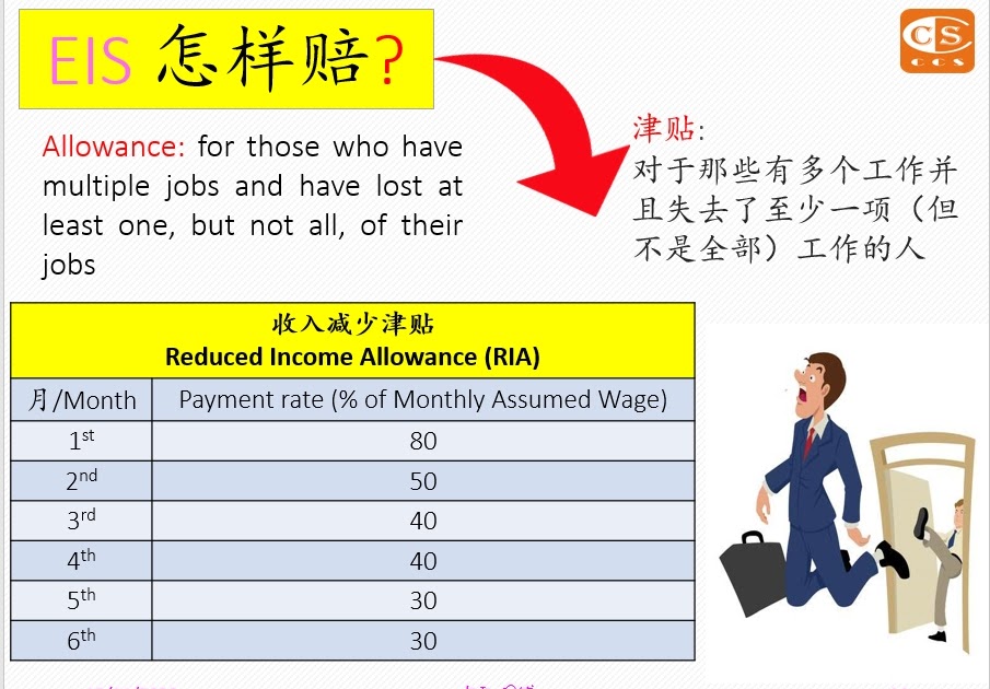 CCS & Co Plt : 就业保险 EIS ： 5 ～ EIS 会怎样赔：收入减少津贴