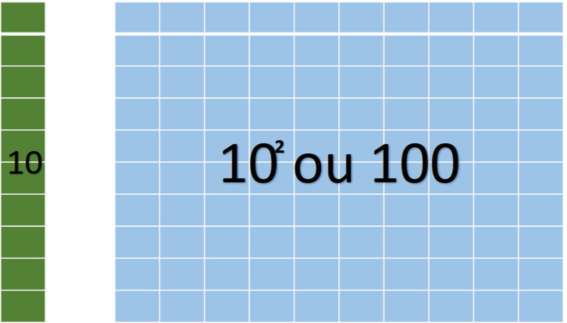 NUMEROS QUADRADOS PERFEITOS