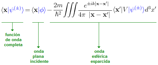 La Mecánica Cuántica: La ecuación Lippmann-Schwinger
