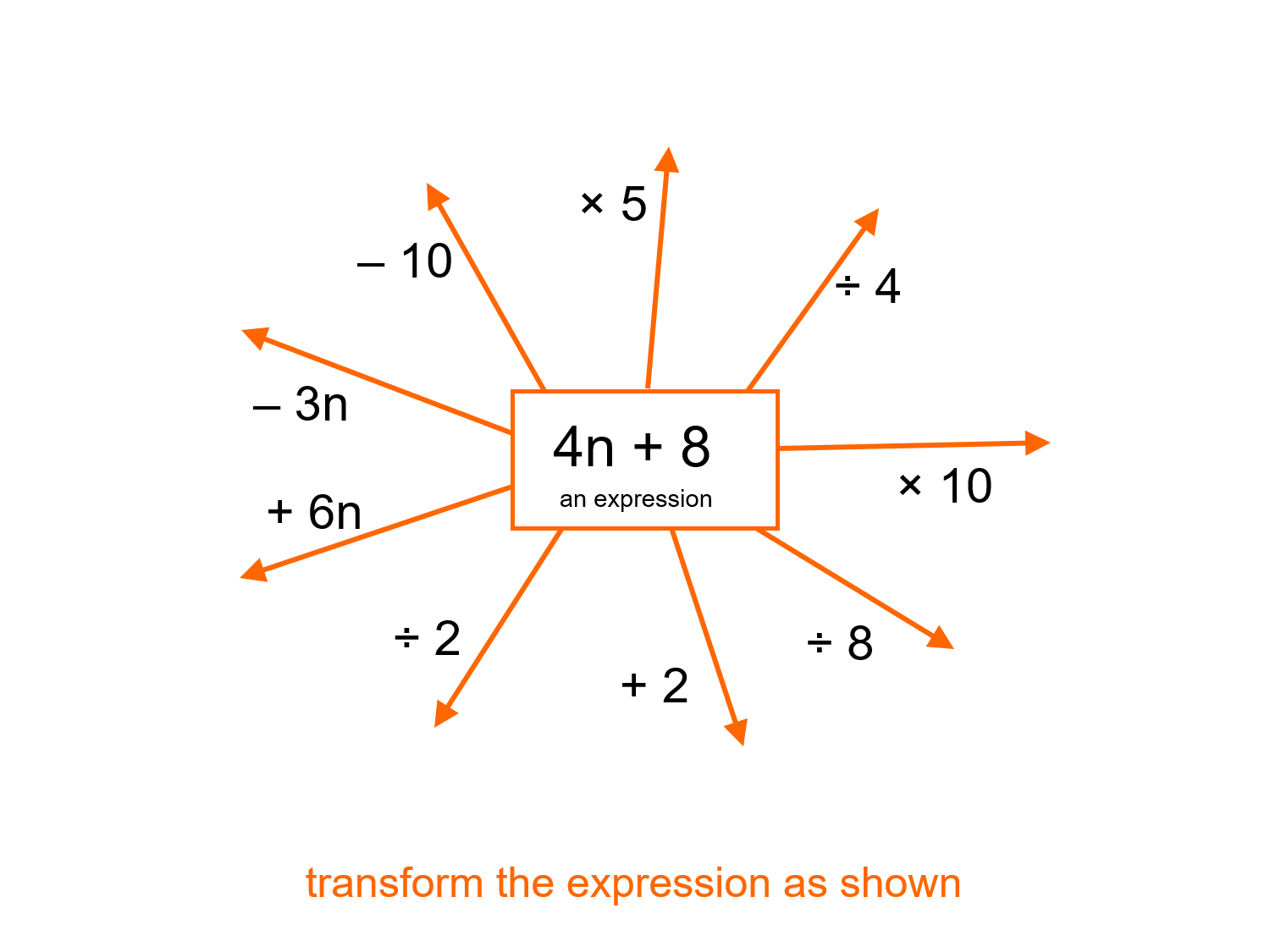 MEDIAN Don Steward mathematics teaching: same and transformed expressions