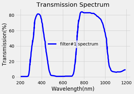 MuonRay: Plotting for Scientific and Engineering Applications Using Python